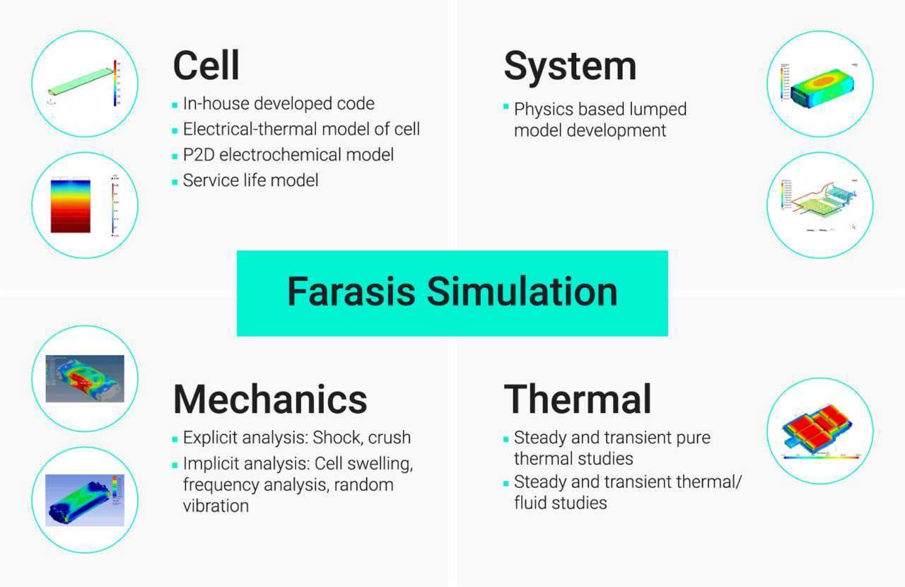 Research & Development - Farasis Energy USA