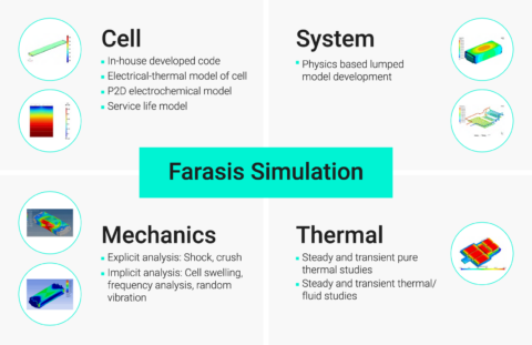 Research & Development - Farasis Energy USA